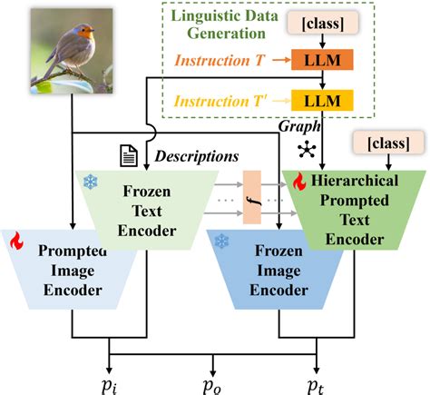 Structured Knowledge From Llms Improves Prompt Learning For Visual Language Models Microsoft