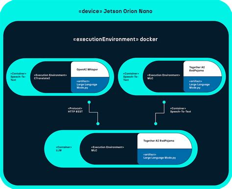 Edge Ai And Llms Faszinierendes Trio Für Die Zukunft