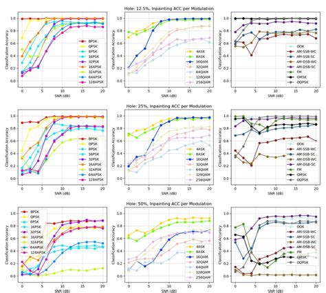 Amc Accuracy Per Modulation Type Download Scientific Diagram