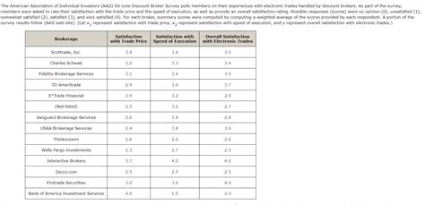 Solved A Develop An Estimated Regression Equation Using Chegg Com