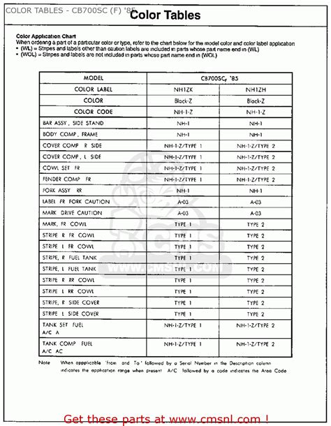 1984 Honda Nighthawk 650 Wiring Diagram