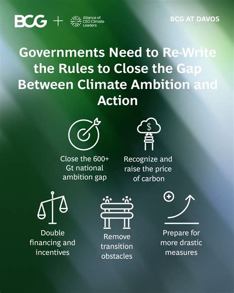 Boston Consulting Group Bcg On Linkedin Bcg Wef Project Ceo Climate