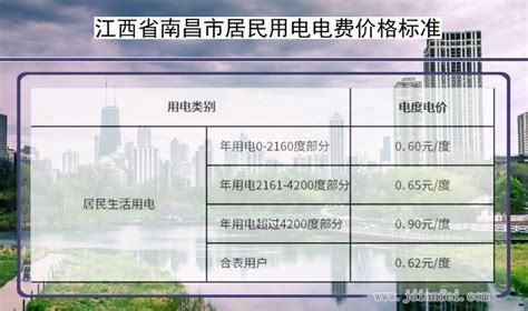 南昌电力营业厅南昌南昌供电公司电话江西南昌供电局地址