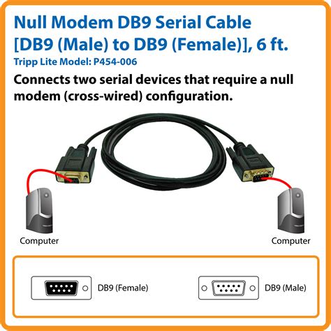 Null Modem Cable Diagram At William Marciniak Blog