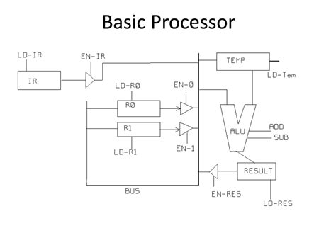 Solved Q1 Design The Controller For The Simple CPU From The Chegg Com