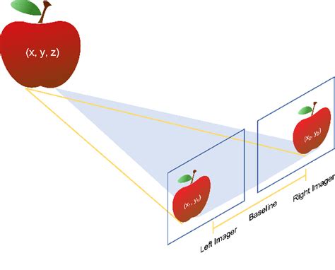figure 1 from fruit classification using colorized depth images semantic scholar