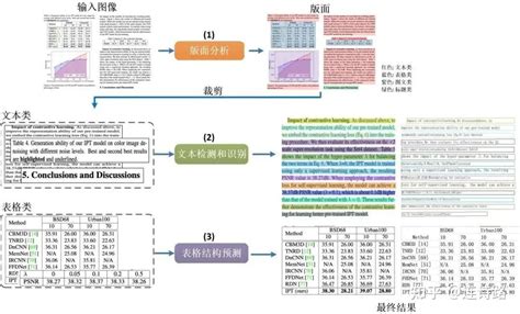 Ocr识别神模型pp Structure 知乎