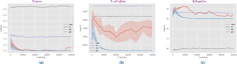 Figure 1 From A Sequential Decision Algorithm Of Reinforcement Learning For Composite Action