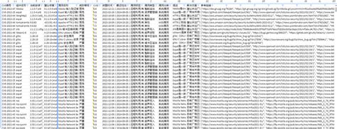 佬友们，有了解开源或者免费针对自己开发的平台安全漏洞扫描的吗？ 开发调优 Linux Do