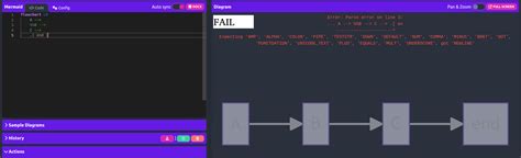 Flowchart Doesnt Support Double Percetage Comment Syntax Between Attribute Blocks · Issue