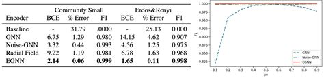 En Equivariant Graph Neural Networks Everyday Paper