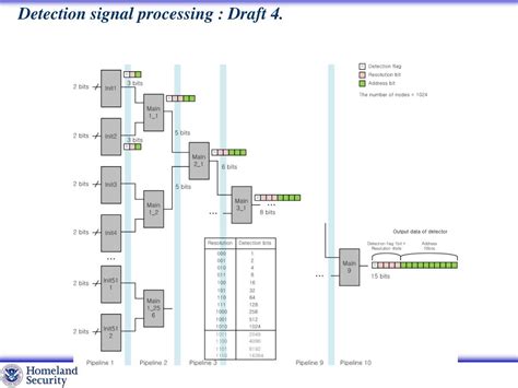 Ppt Position Sensitive Dual Layer Silicon Diode Micro Arrays Detector Powerpoint Presentation