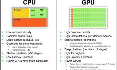 Difference Between Cpu And Microprocessor Irishsos