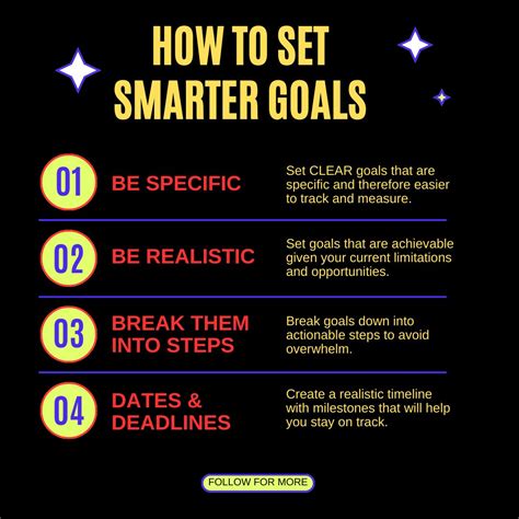 Ayesha Amir On Linkedin By Create Goals And Work With Consistency We