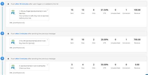 How To Reduce Cart Abandonment In Shopify Using Push Notification Step