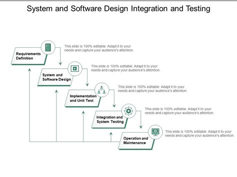 System And Software Design Integration And Testing Ppt Powerpoint Presentat