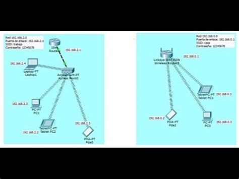 Cisco Packet Tracer Configuración dispositivos Wi Fi YouTube