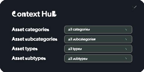 Context Hub Futureon