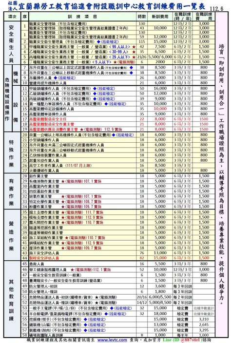 教育訓練 宜蘭縣勞工教育協進會