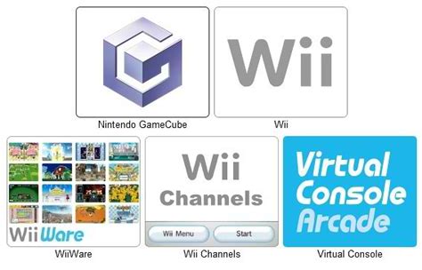 Install Dolphin Game Emulator In Ubuntu Linux Mint NoobsLab Eye On Digital World
