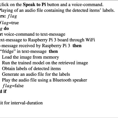 Algorithm For Smart Fridge Speaker Module Download Scientific Diagram