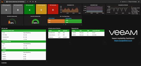 Looking For The Perfect Dashboard InfluxDB Telegraf And Grafana