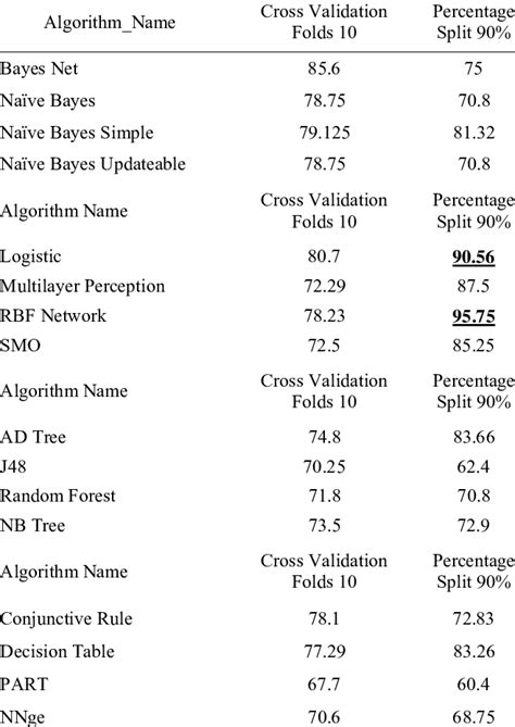 Results Of 10 Iterations Tests Download Table