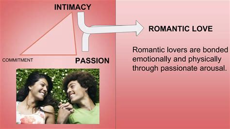 Sternbergs Triangular Model Of Love Pptx