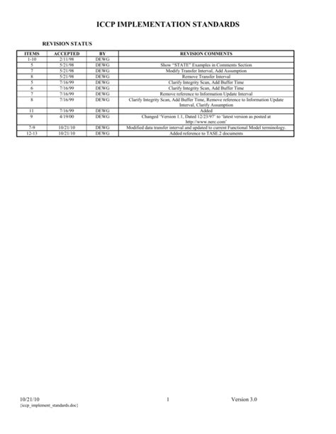 Iccp Implement Standards Version 3 Clean