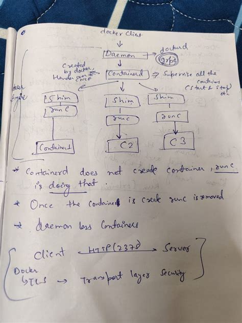 rishabh vishwakarma on linkedin devops docker containerization