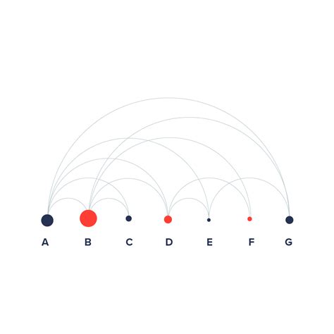 Arc Diagram Data Viz Project
