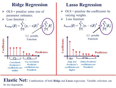 Do Machine Learning Based Works Using Tensorflow And Python By