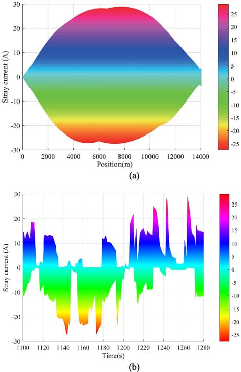 Figure 10 From Dual Objective Optimization Of Maximum Rail Potential