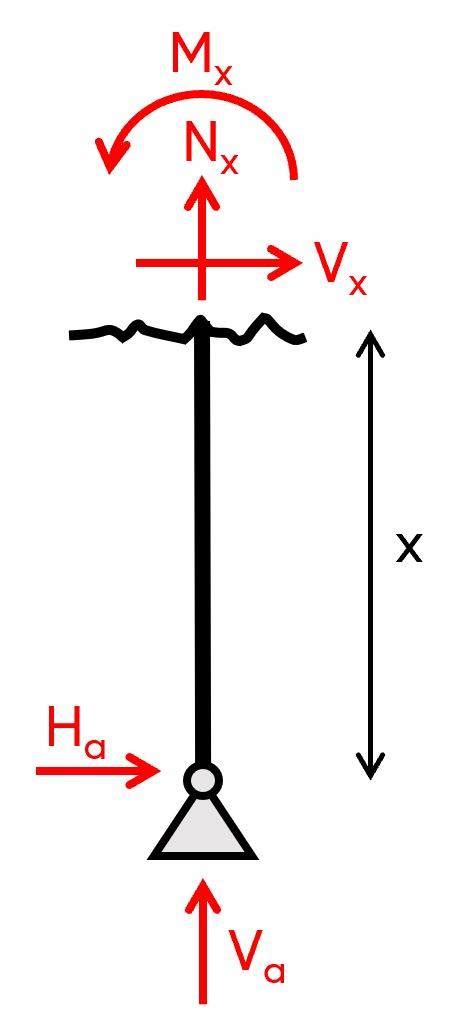 Structural Frame Types And How They Work Guide Structural Basics