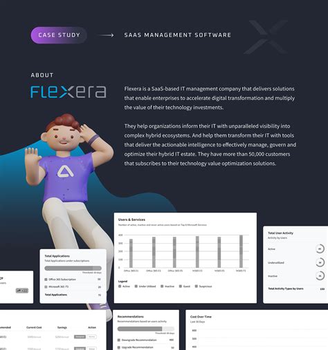 flexera behance