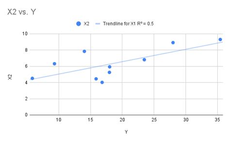 Why R Squared Is Worse Than Useless Recast
