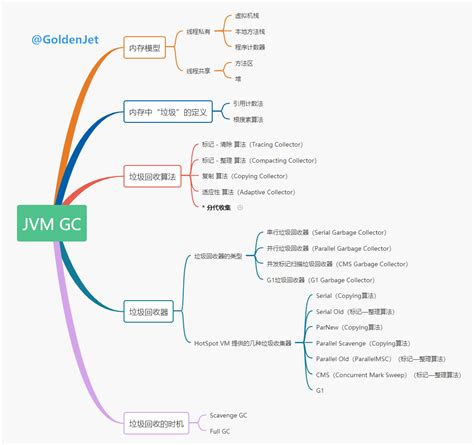 详解java的垃圾回收机制（gc） 个人文章 segmentfault 思否