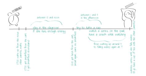 Probes For Context Mapping How To Design And Use Them IxDF