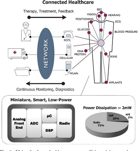 analog signal processing semantic scholar