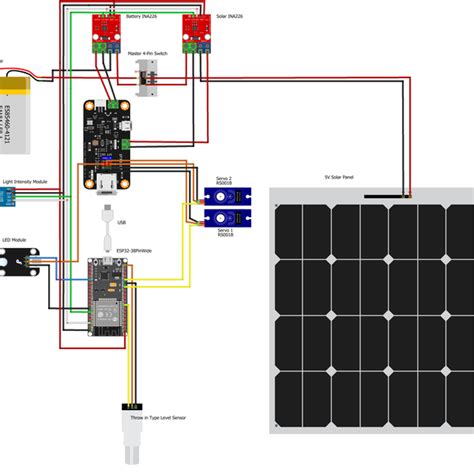Solar Powered Well Water Level Monitor