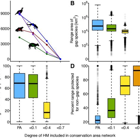 Variation In Species Coverage With The Addition Of Increasingly