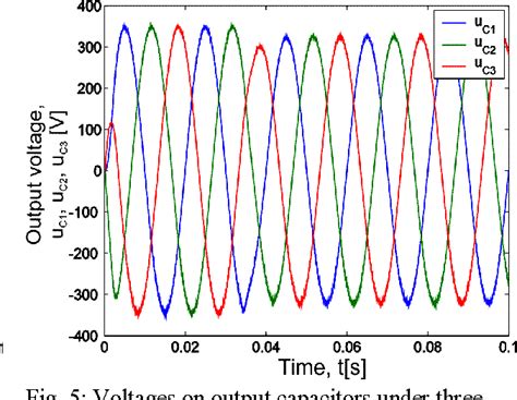Figure 1 From Comparison Of 3d Svpwm And Carrier Based Pwm Of Three Phase Four Leg Voltage