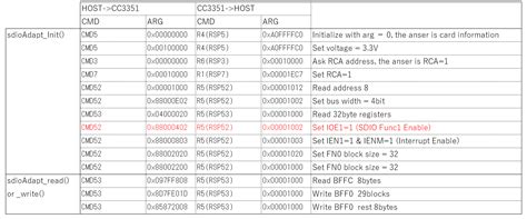 Cc3350 When Controlling Cc3350 Via Sdio With Rtos Irqwl Is Not Set To L After Bffc Status