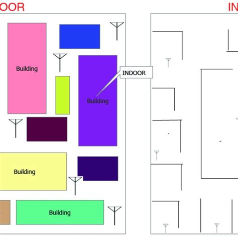 Tested Modulation And Coding Schemes Mcs Download Scientific Diagram