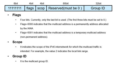 A Peek At Ipv6 05 Understanding Ipv6 Addresses Multicast Address