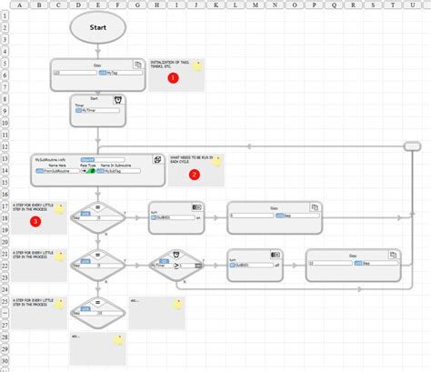 Introduction To The Format We Highly Recommend You Use With Your Grafcet Support Of Ace