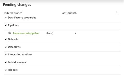 Github Adampaternostro Azure Data Factory Ci Cd Source Control How