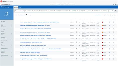 Microsoft And Adobe Patch Tuesday July 2021 Microsoft 117 Vulnerabilities With 13 Critical