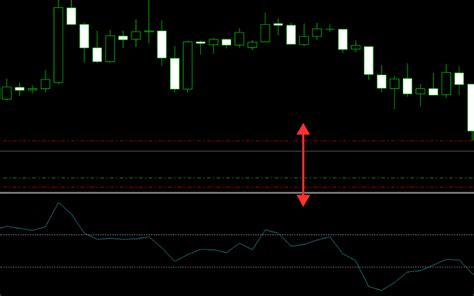Guide To Edit And Cancel Mt5 Win Limitstop Orders Titan Fx