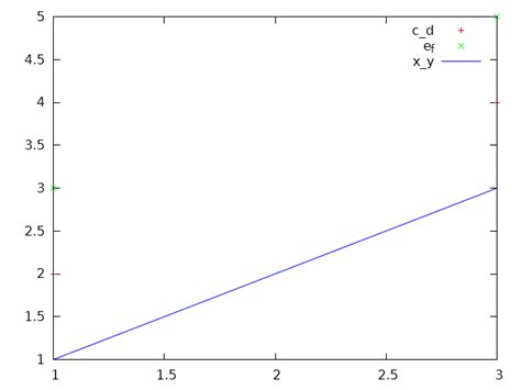 Gnuplot Displaying Subscript Despite Noenhanced And Escaping Stack